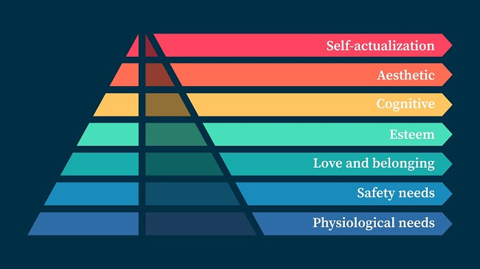 Colores y personalidad: ¿qué color eres tú? - Blog Ofiprix